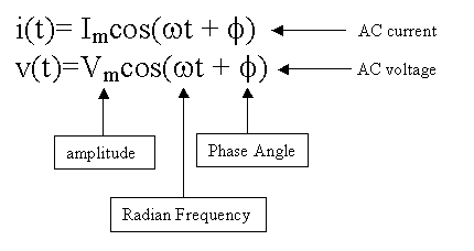 Alternating Current(AC) and AC Steady State Analysis